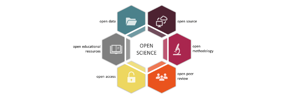 Open Science Initiative | Tübingen Research Campus